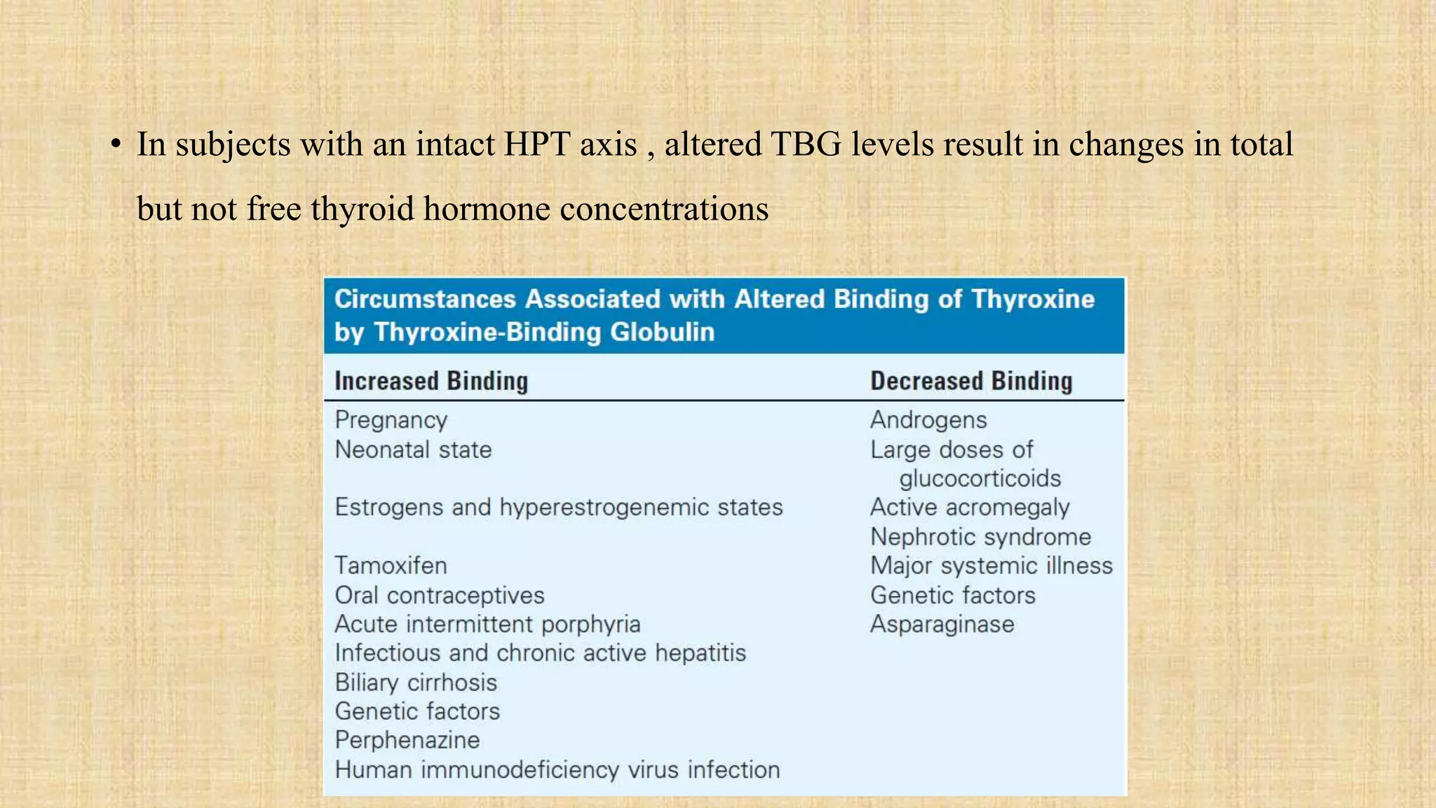 Interpretation of Thyroid Function Tests and Scan.pptx