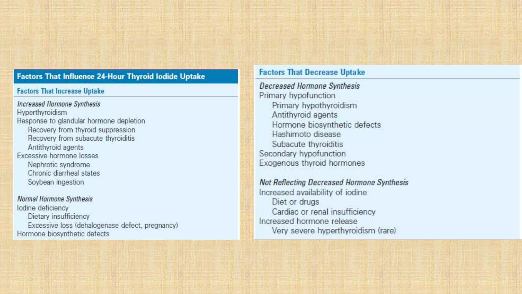 Interpretation Of Thyroid Function Tests And Scanpptx Thyroid Disorders Endocrine And