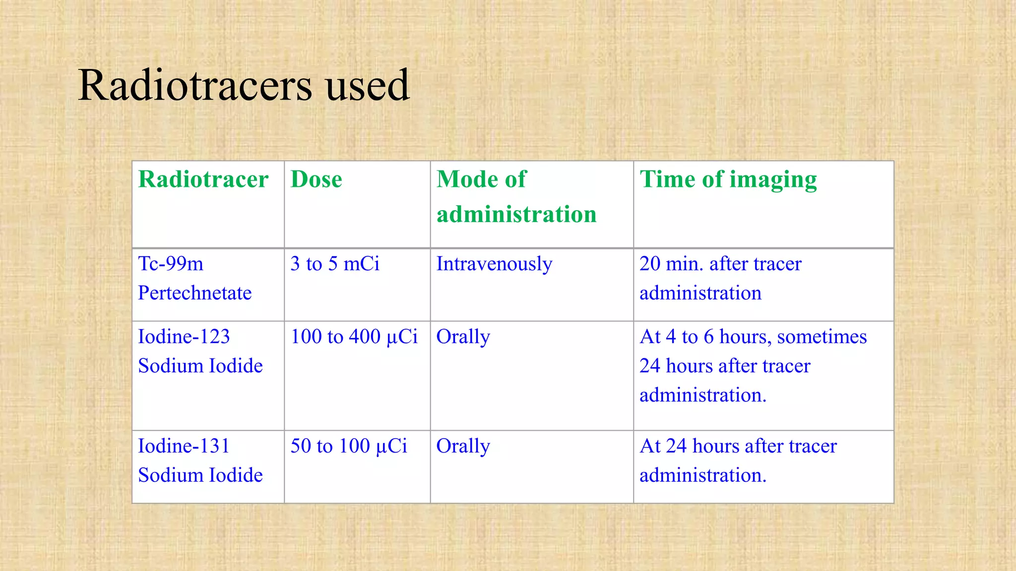 Interpretation of Thyroid Function Tests and Scan.pptx