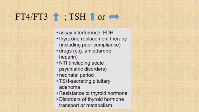 Interpretation of Thyroid Function Tests and Scan.pptx | Thyroid ...