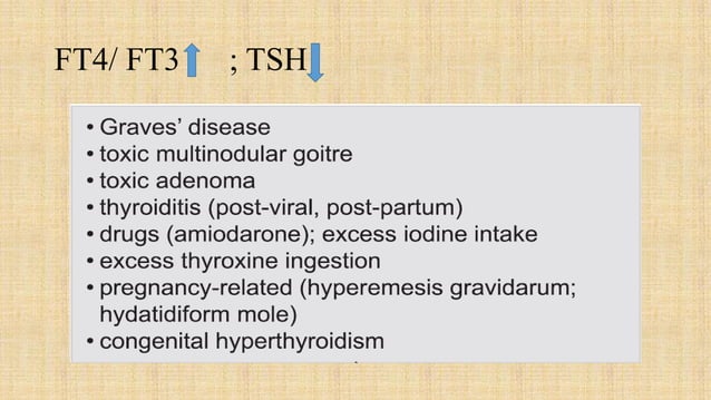 Interpretation of Thyroid Function Tests and Scan.pptx | Thyroid ...