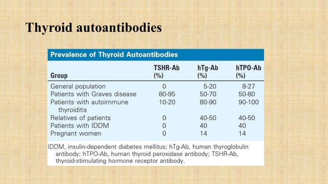 Interpretation of Thyroid Function Tests and Scan.pptx | Thyroid ...