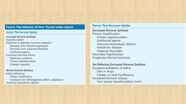 Interpretation of Thyroid Function Tests and Scan.pptx | Thyroid ...