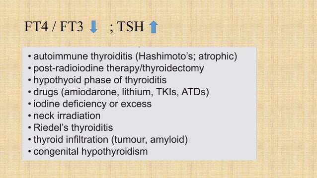 Interpretation of Thyroid Function Tests and Scan.pptx | Thyroid ...