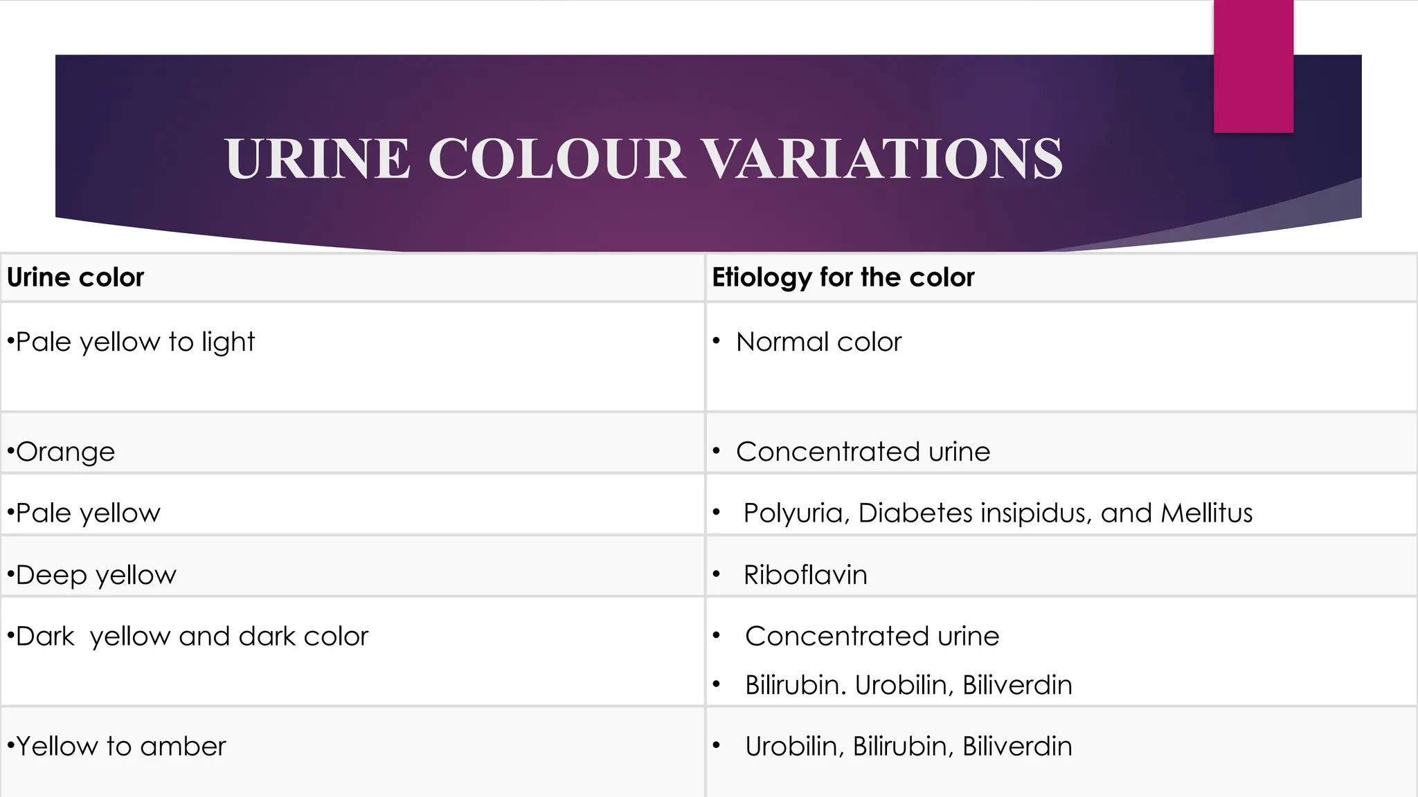 INTERPRETATION OF URINALYSIS BY DR. ONUORAH PRINCESS .pptx