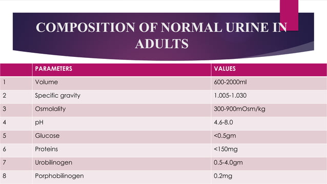 INTERPRETATION OF URINALYSIS BY DR. ONUORAH PRINCESS .pptx