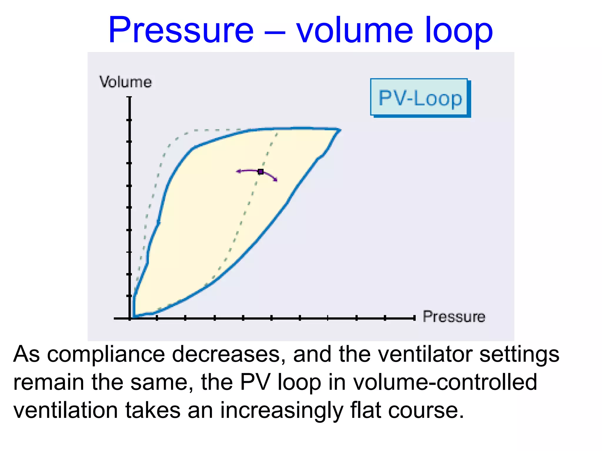 Interpretation of ventilator graphics | PPT