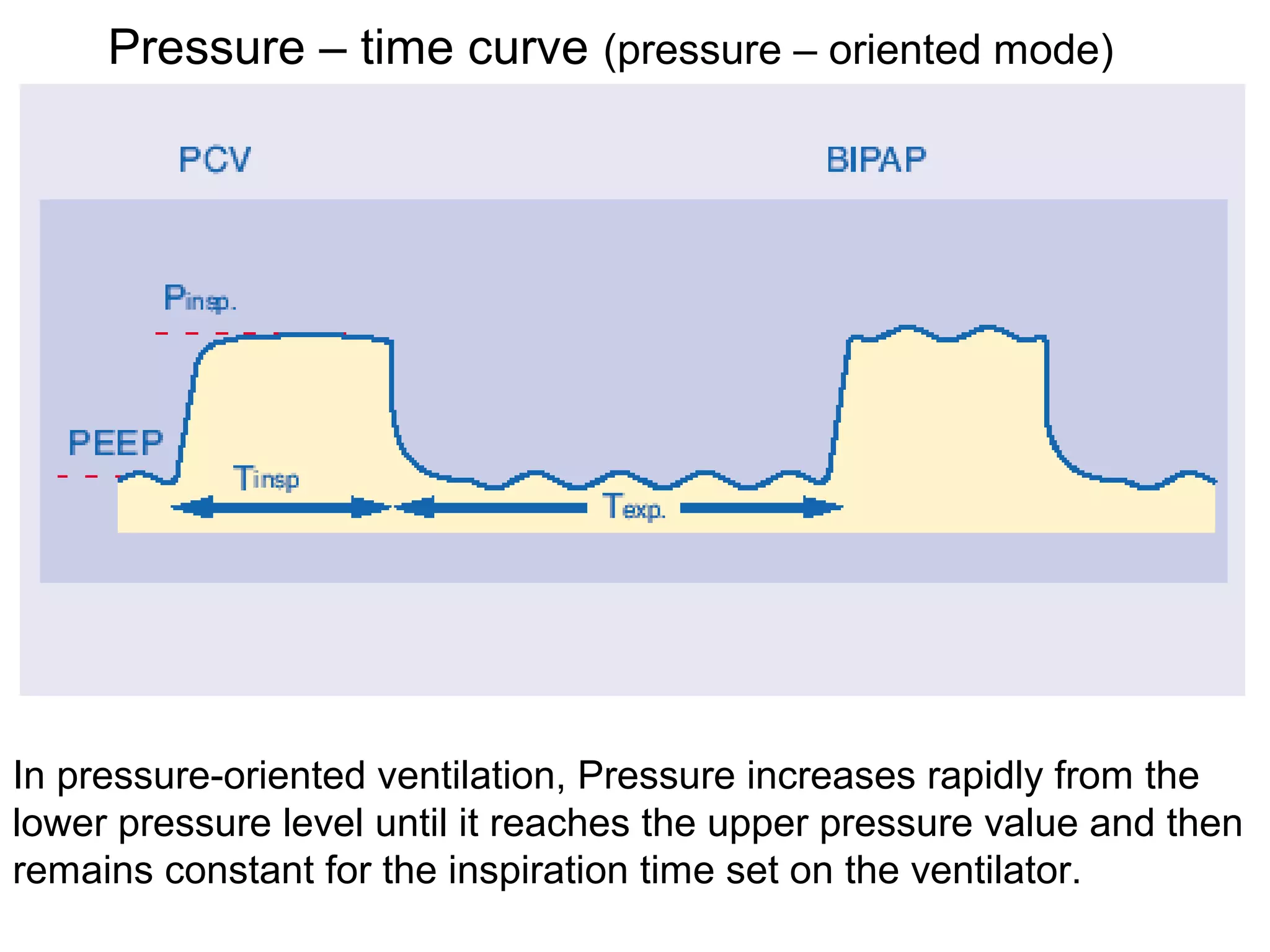 Interpretation of ventilator graphics | PPT