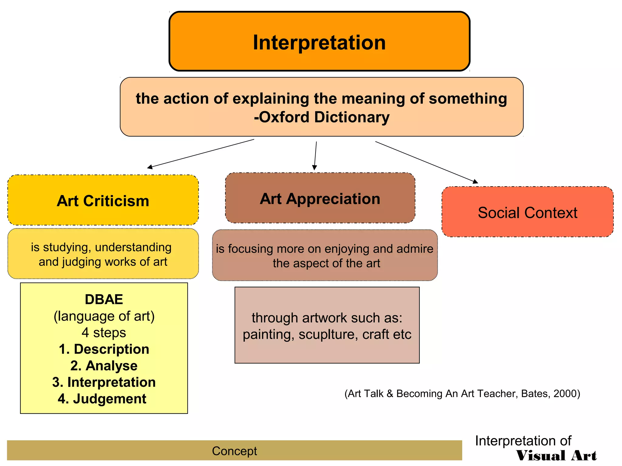 Interpretation of visual art1 | PPT
