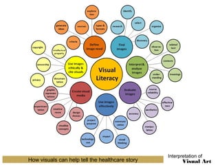 Interpretation of visual art1 | PPT