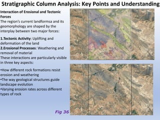 Interpretation Principles of Geological Map.pdf