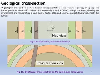 Interpretation Principles of Geological Map.pdf