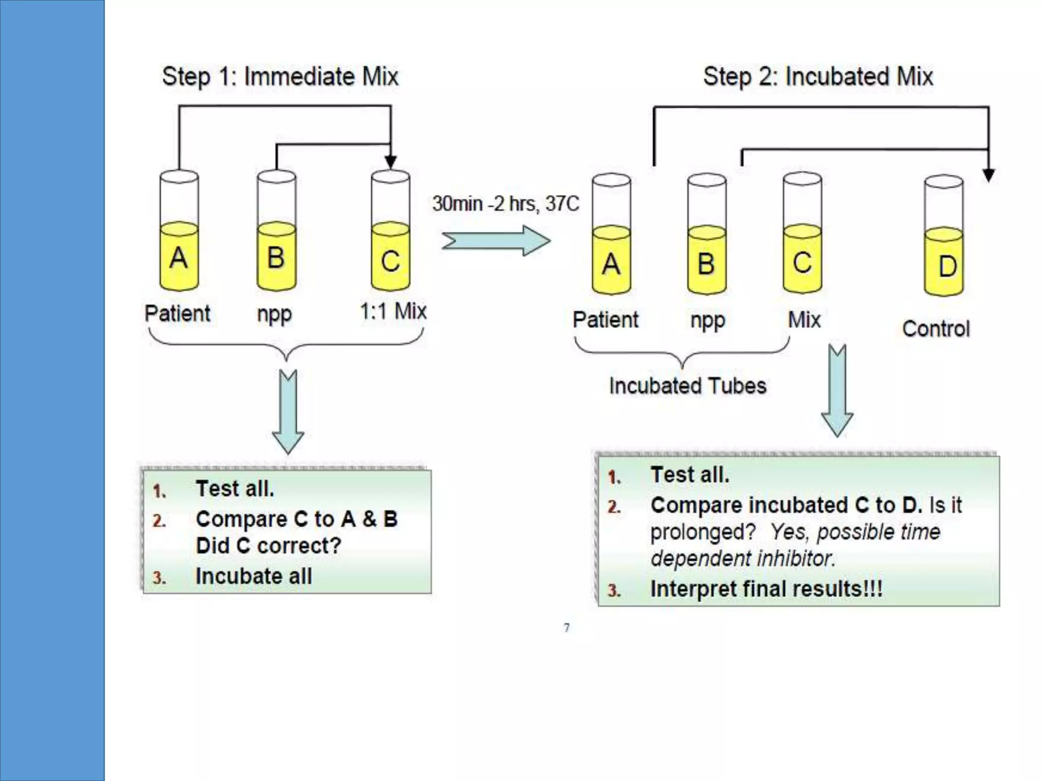 Interpretation pt & a ptt ver 2.0 | PPTX