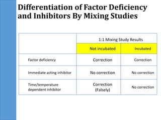 Interpretation pt & a ptt ver 2.0 | PPTX