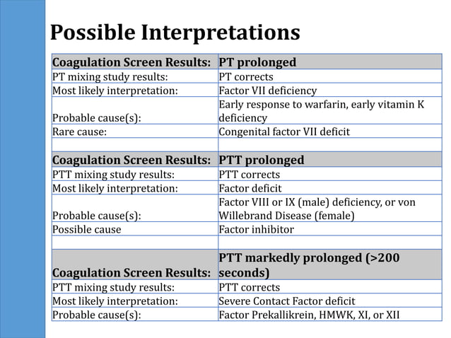 Interpretation pt & a ptt ver 2.0 | PPT