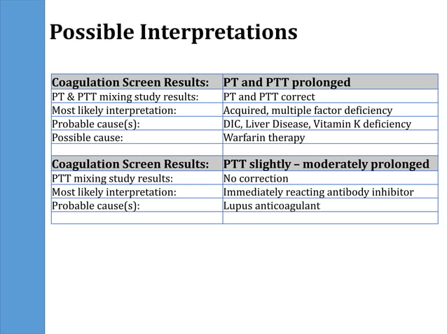 Interpretation pt & a ptt ver 2.0 | PPT