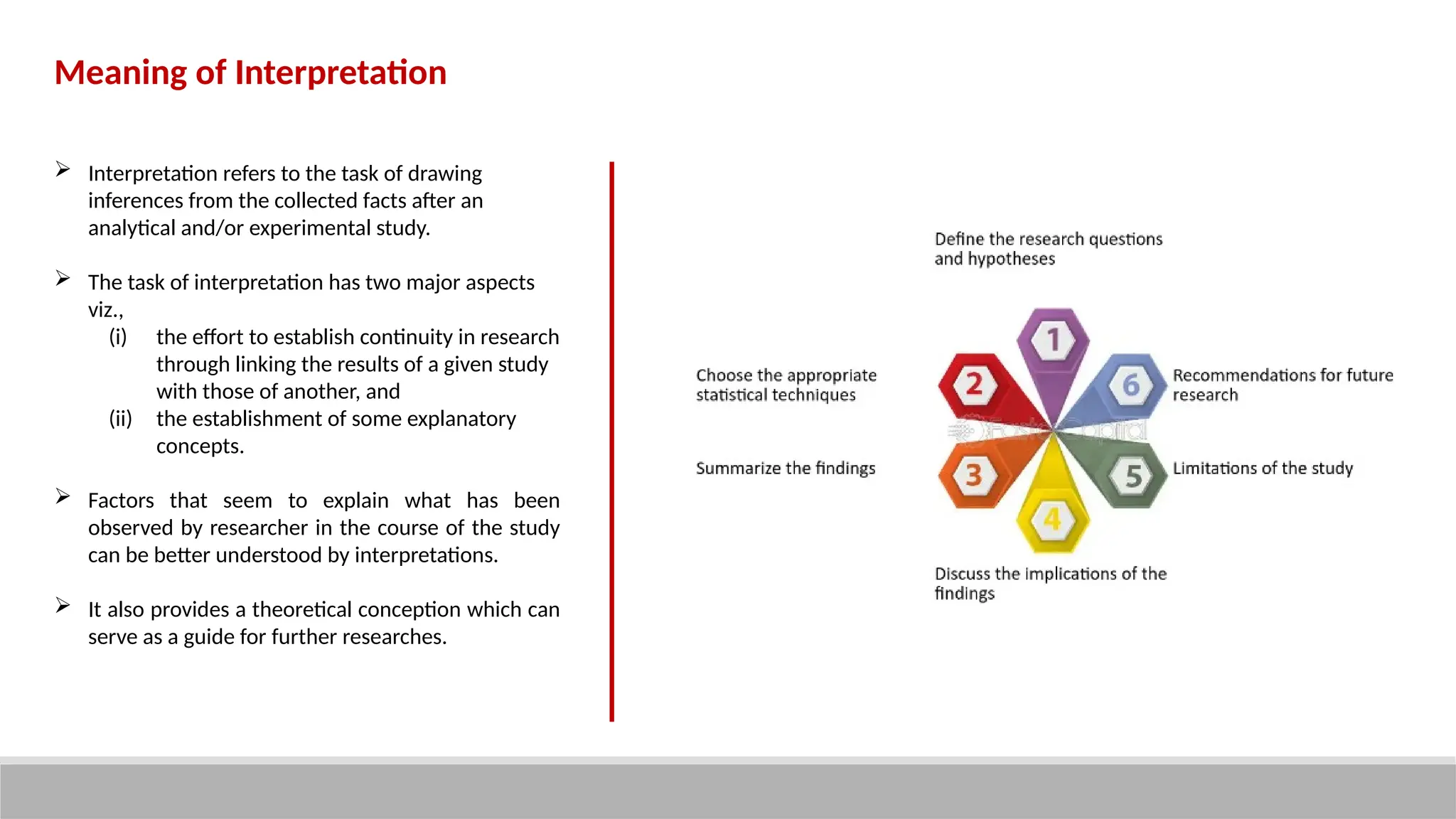 Interpretation & Report Writing in Business Research | PPT