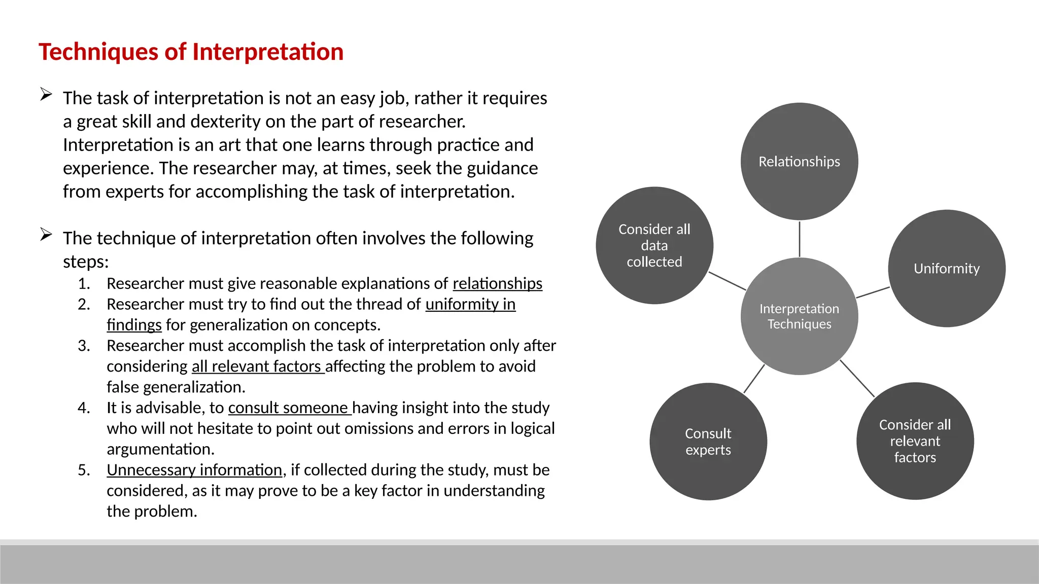 Interpretation & Report Writing in Business Research | PPT