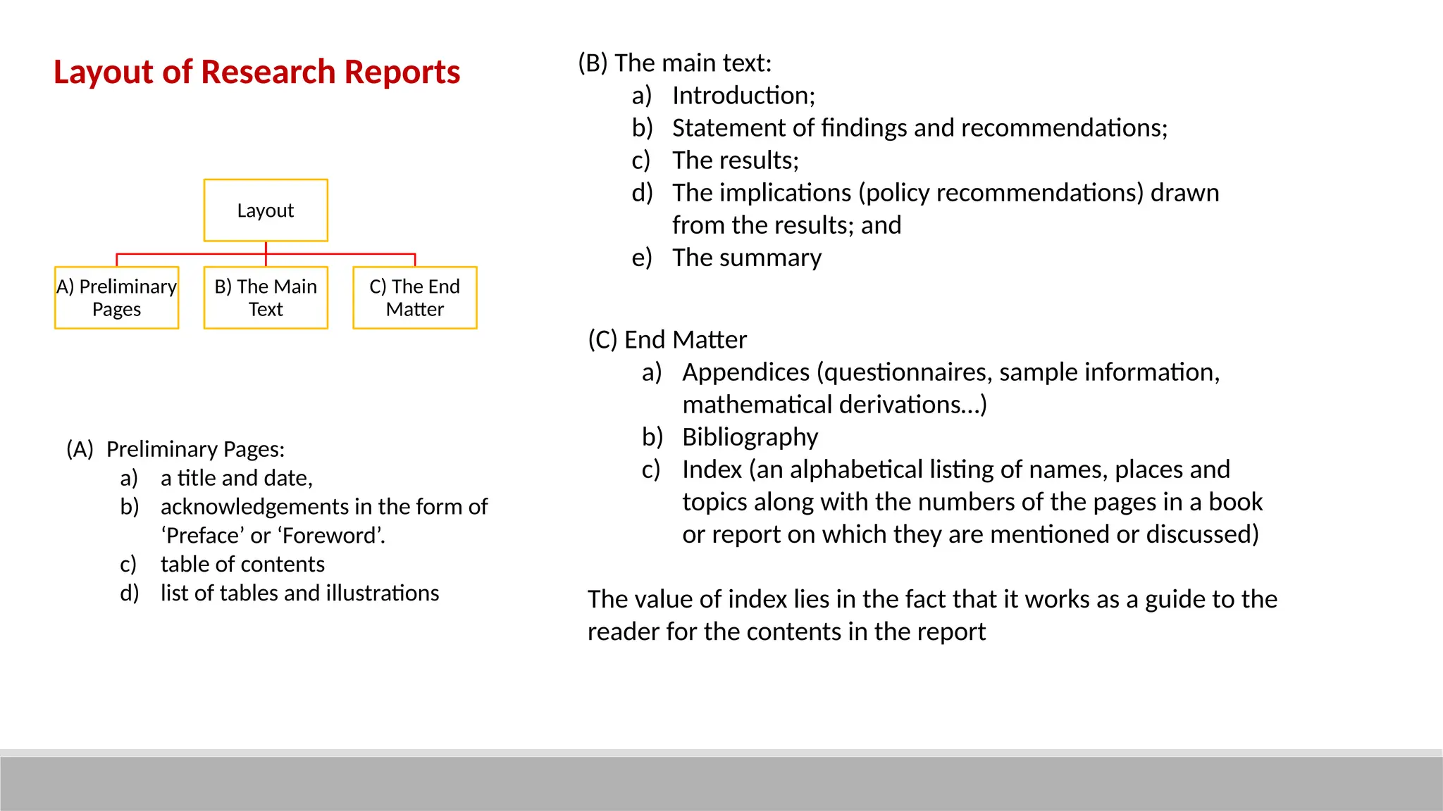 Interpretation & Report Writing in Business Research | PPT