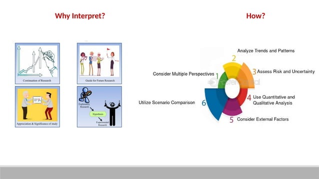 Interpretation & Report Writing in Business Research | PPT