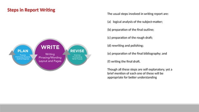 Interpretation & Report Writing in Business Research | PPT