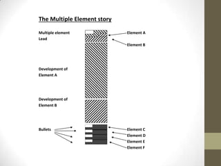 Interpretative (interpretive) reporting | PPTX