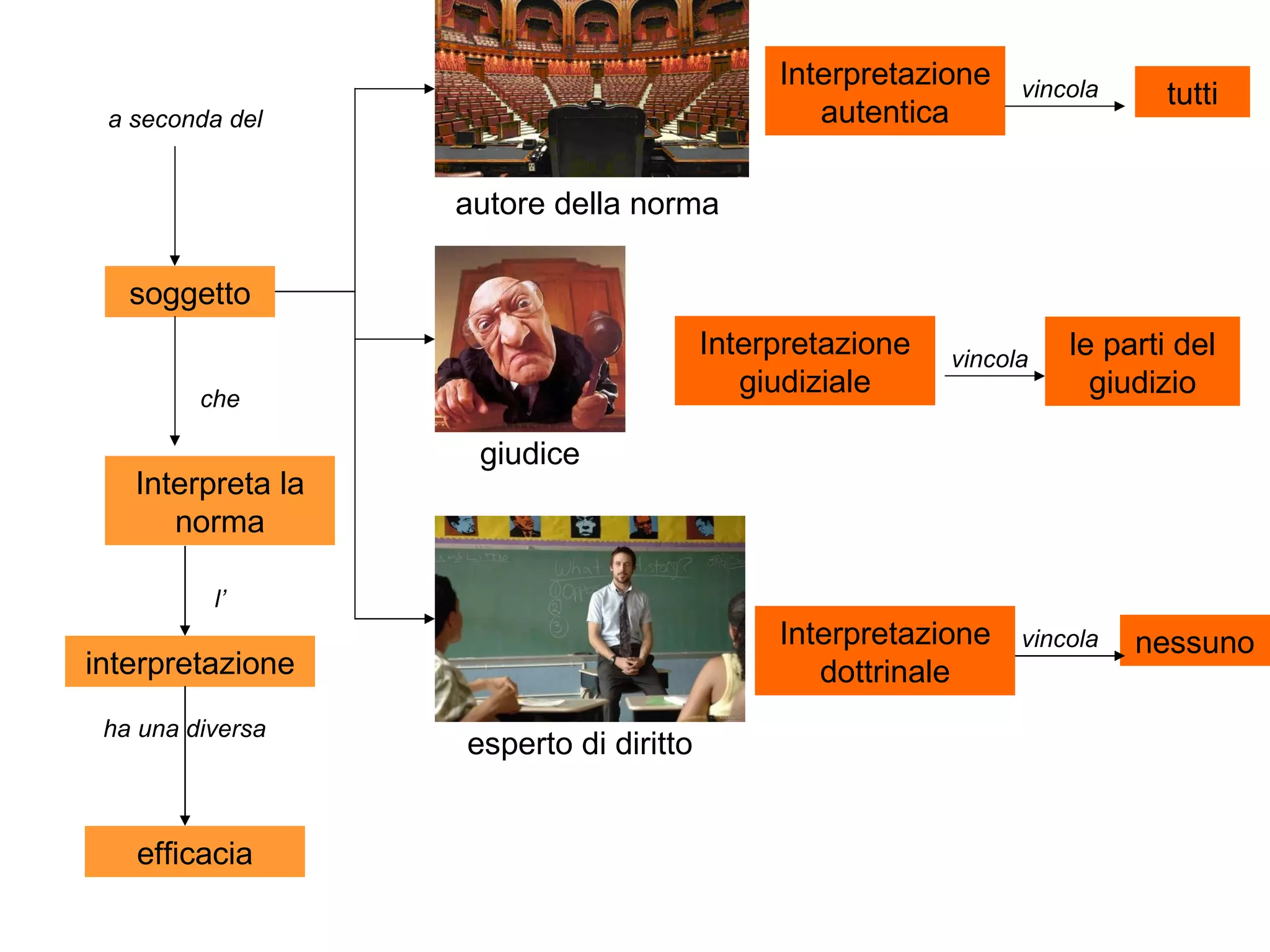 Interpretazione | PPT
