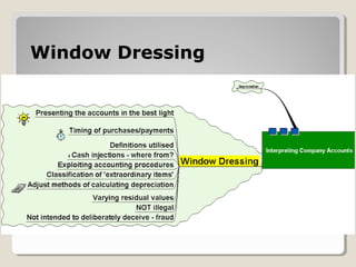 Interpreting Company Accounts | PPT