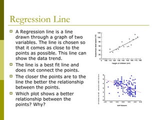 Interpret data for use in charts and graphs | PPT