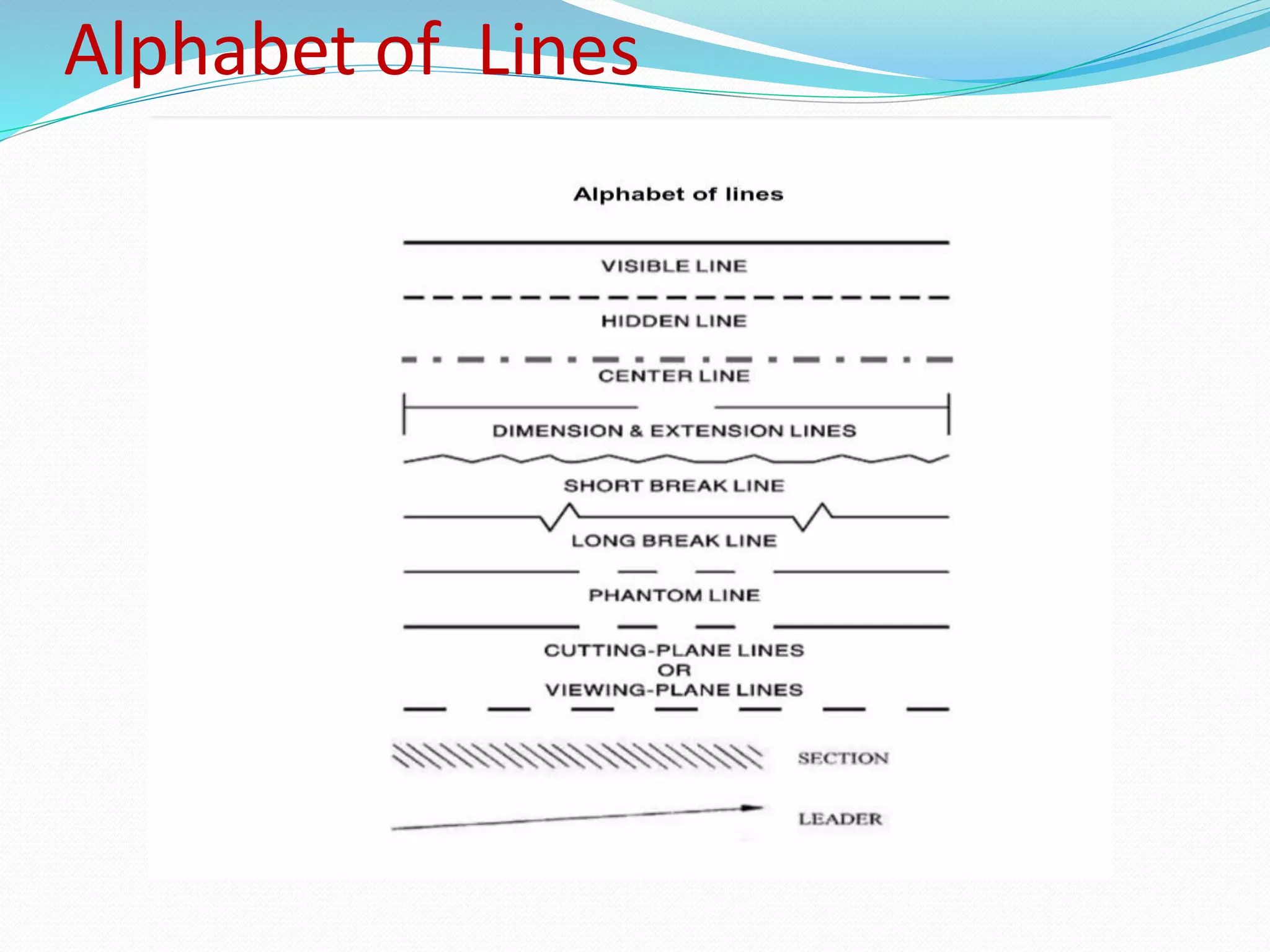 INTERPRET DRAWING AND PLANS Carpentry.pptx