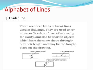 INTERPRET DRAWING AND PLANS Carpentry.pptx