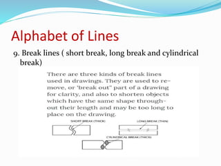 INTERPRET DRAWING AND PLANS Carpentry.pptx