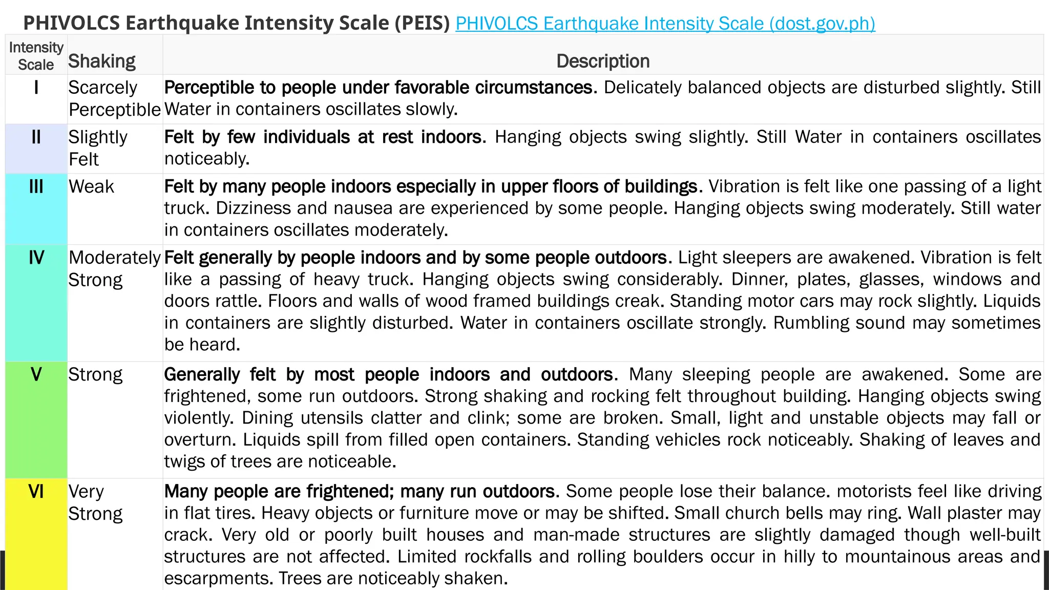 Interpreting an Earthquake Hazard Map.pptx