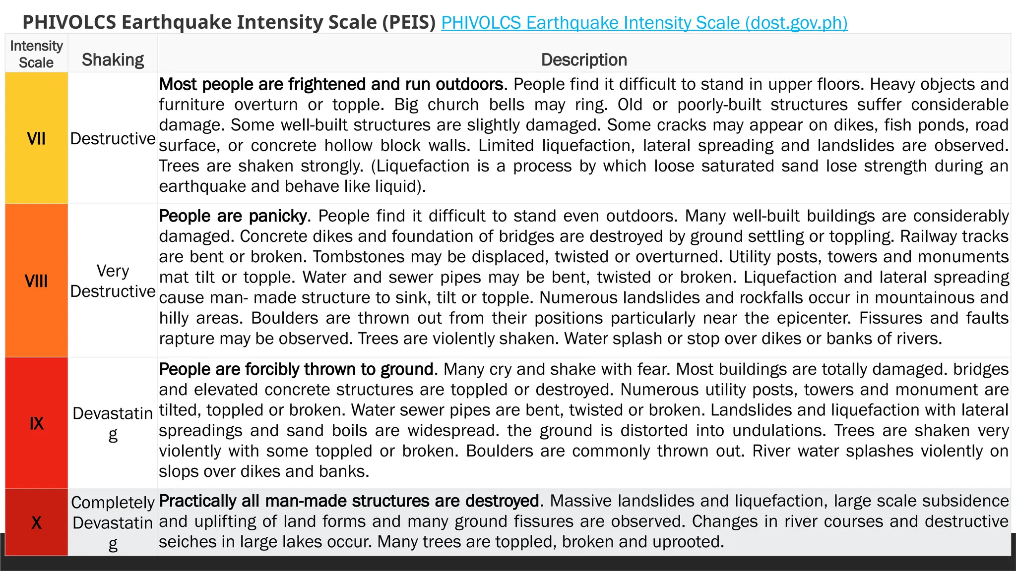 Interpreting an Earthquake Hazard Map.pptx