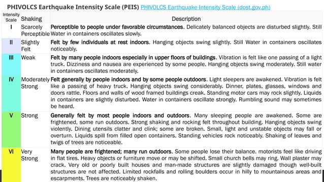 Interpreting an Earthquake Hazard Map.pptx