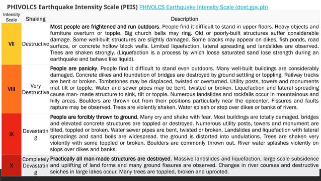 Interpreting an Earthquake Hazard Map.pptx