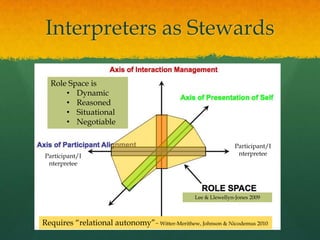 The Real Value of Interpreting | PPT