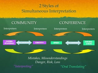 The Real Value of Interpreting | PPT
