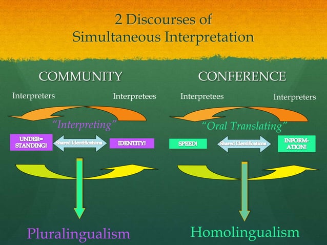 The Real Value of Interpreting