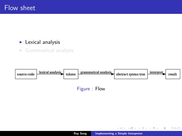 Implementing a Simple Interpreter | PPT