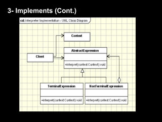 Interpreter Design Pattern | PPTX