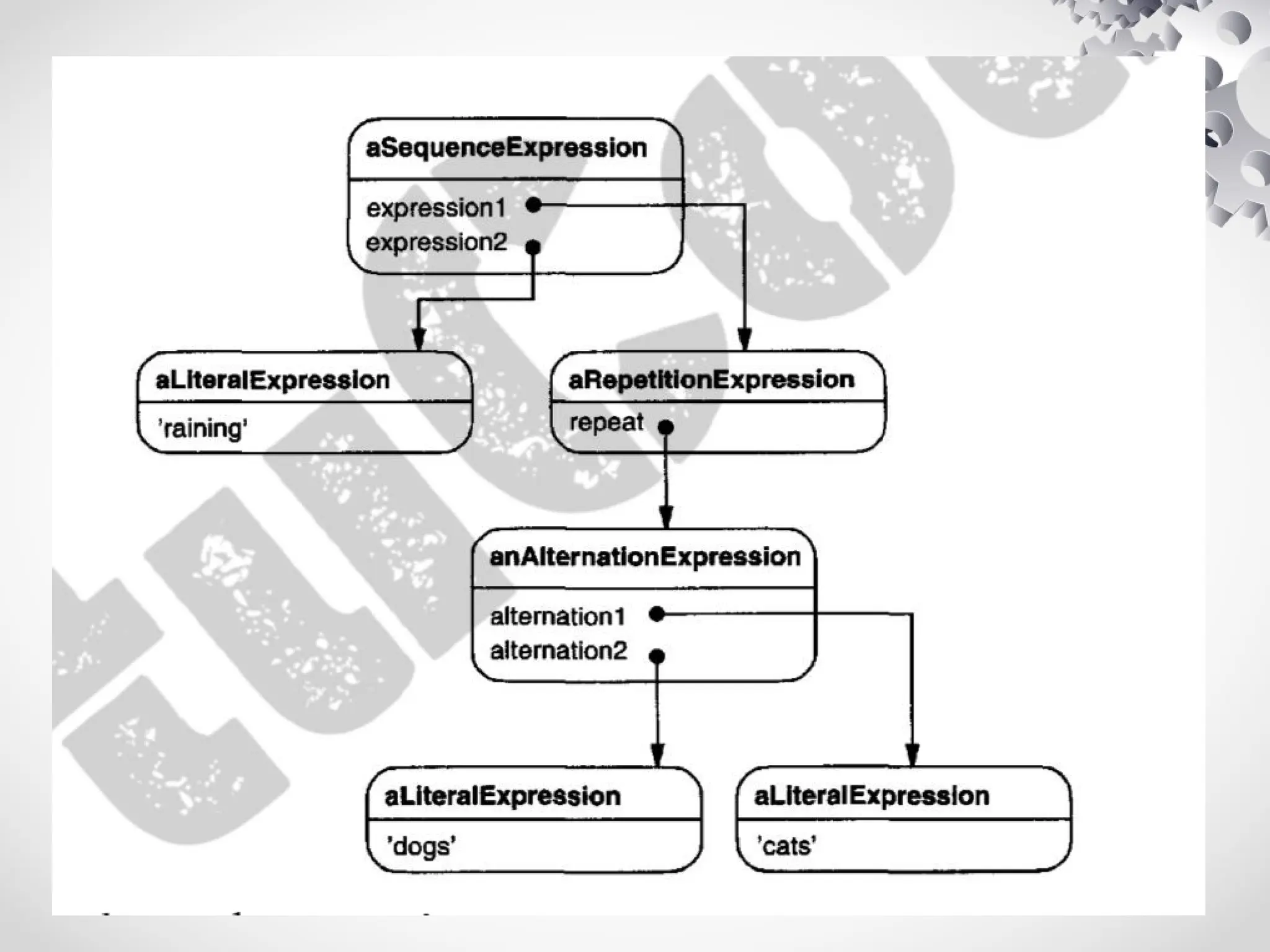 Interpreter design pattern ppt (2) (1).pptx