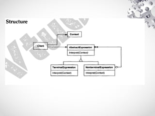 Interpreter design pattern ppt (2) (1).pptx