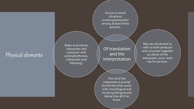 Interpreters | PPT