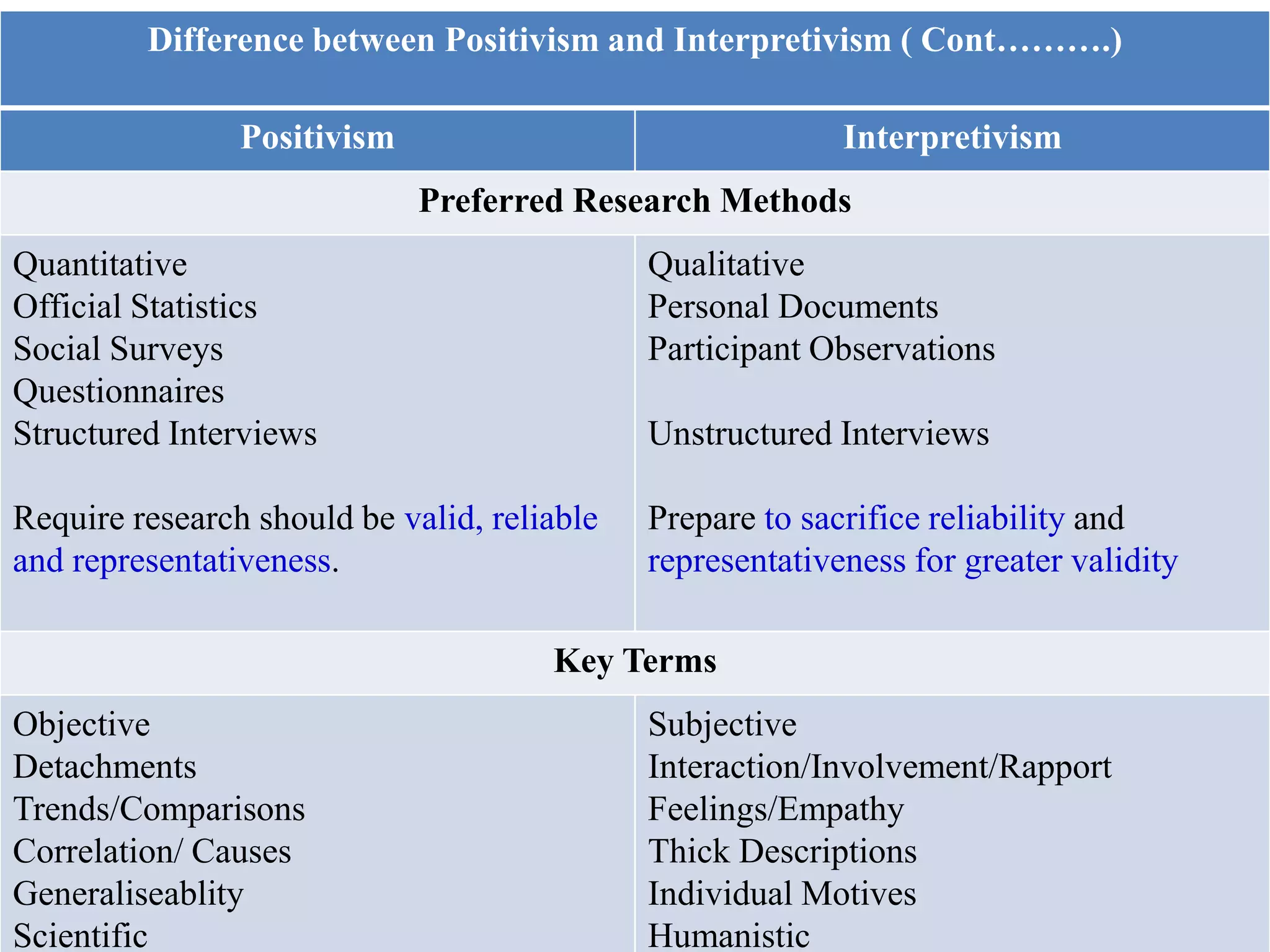 Interpretevism vs positivism | PPTX
