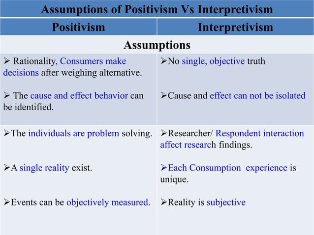 Interpretevism vs positivism | PPTX