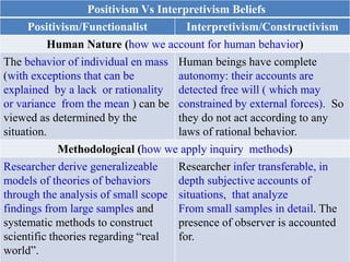 Interpretevism vs positivism | PPTX