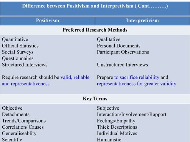 Interpretevism vs positivism | PPTX | Science