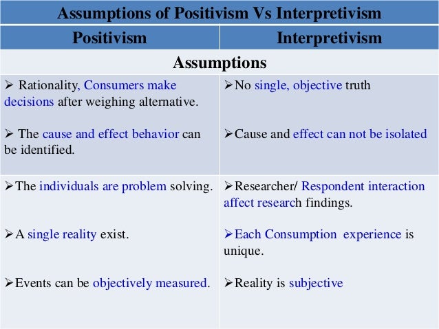 Interpretevism vs positivism