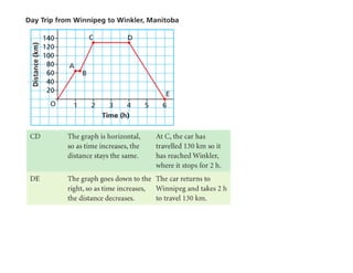 Interpret graphs | PPT